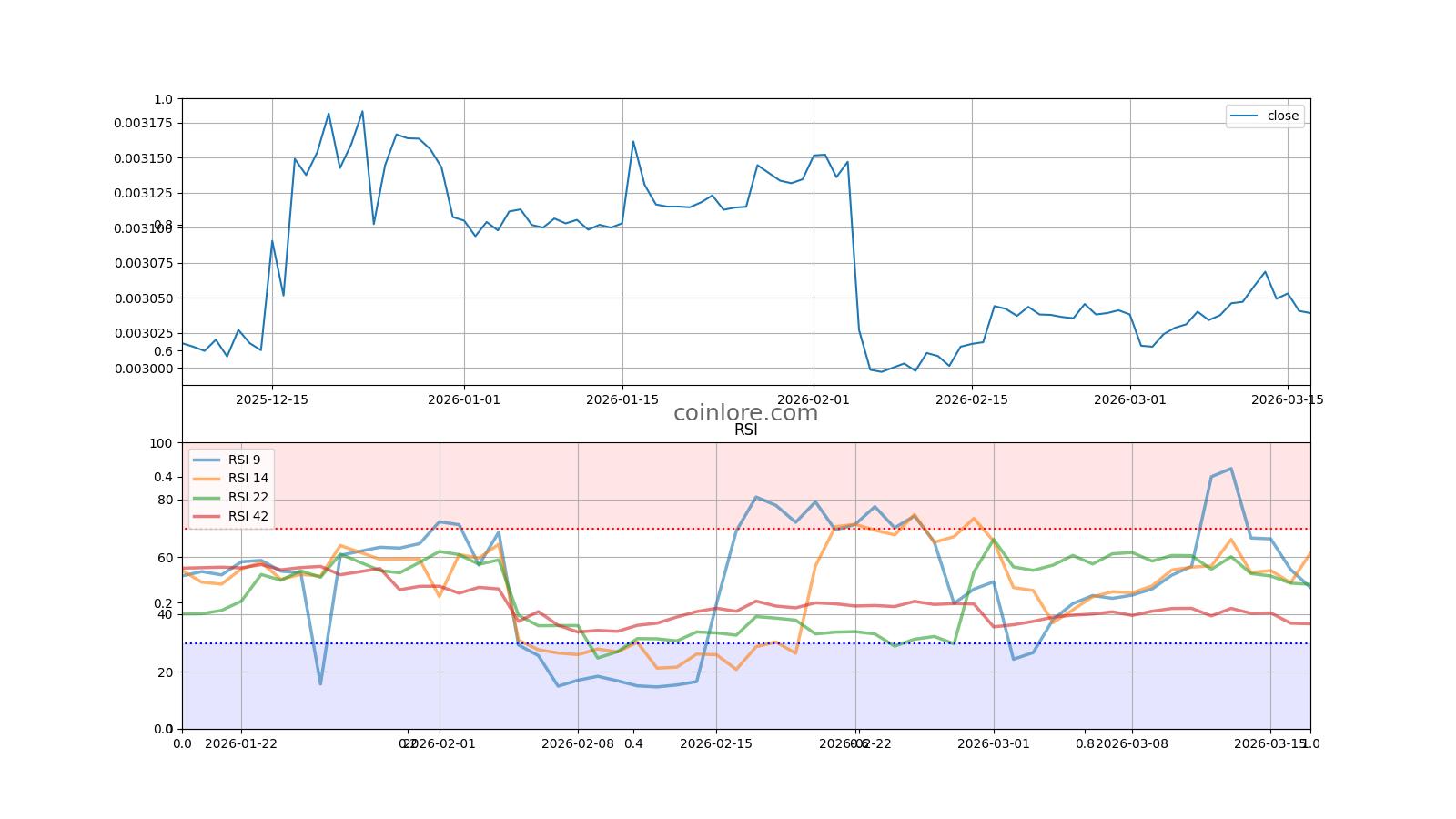 SENSO RSI indicator