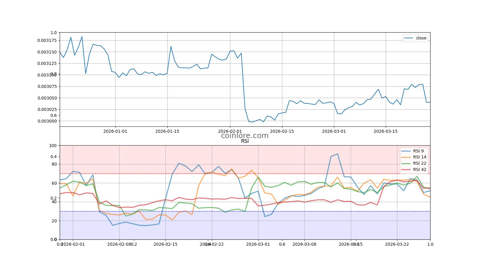SENSO RSI indicator