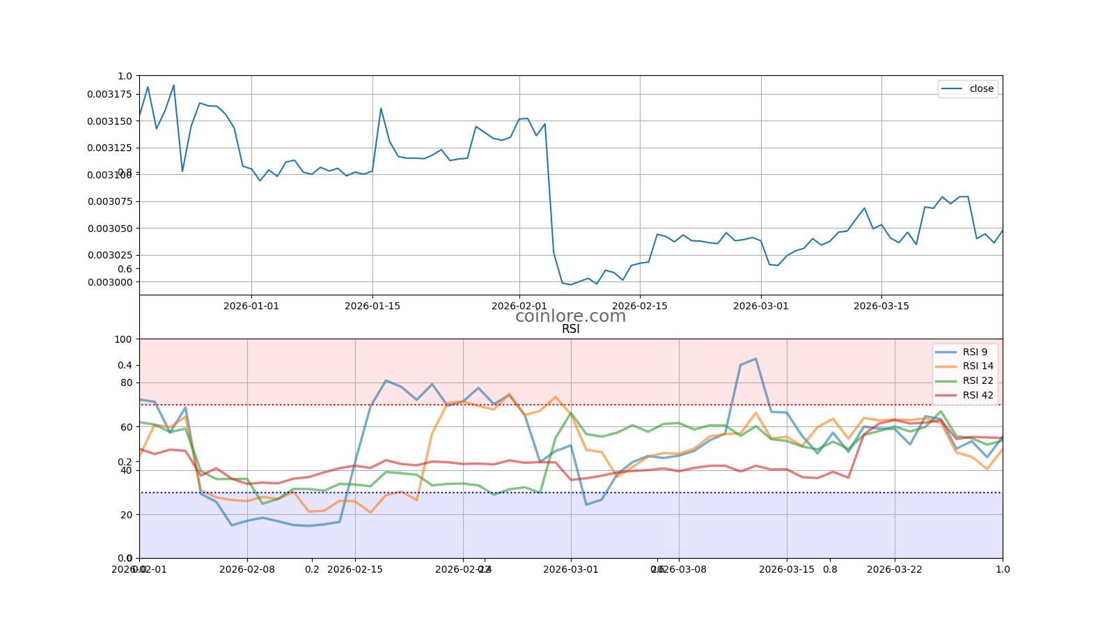 SENSO RSI indicator