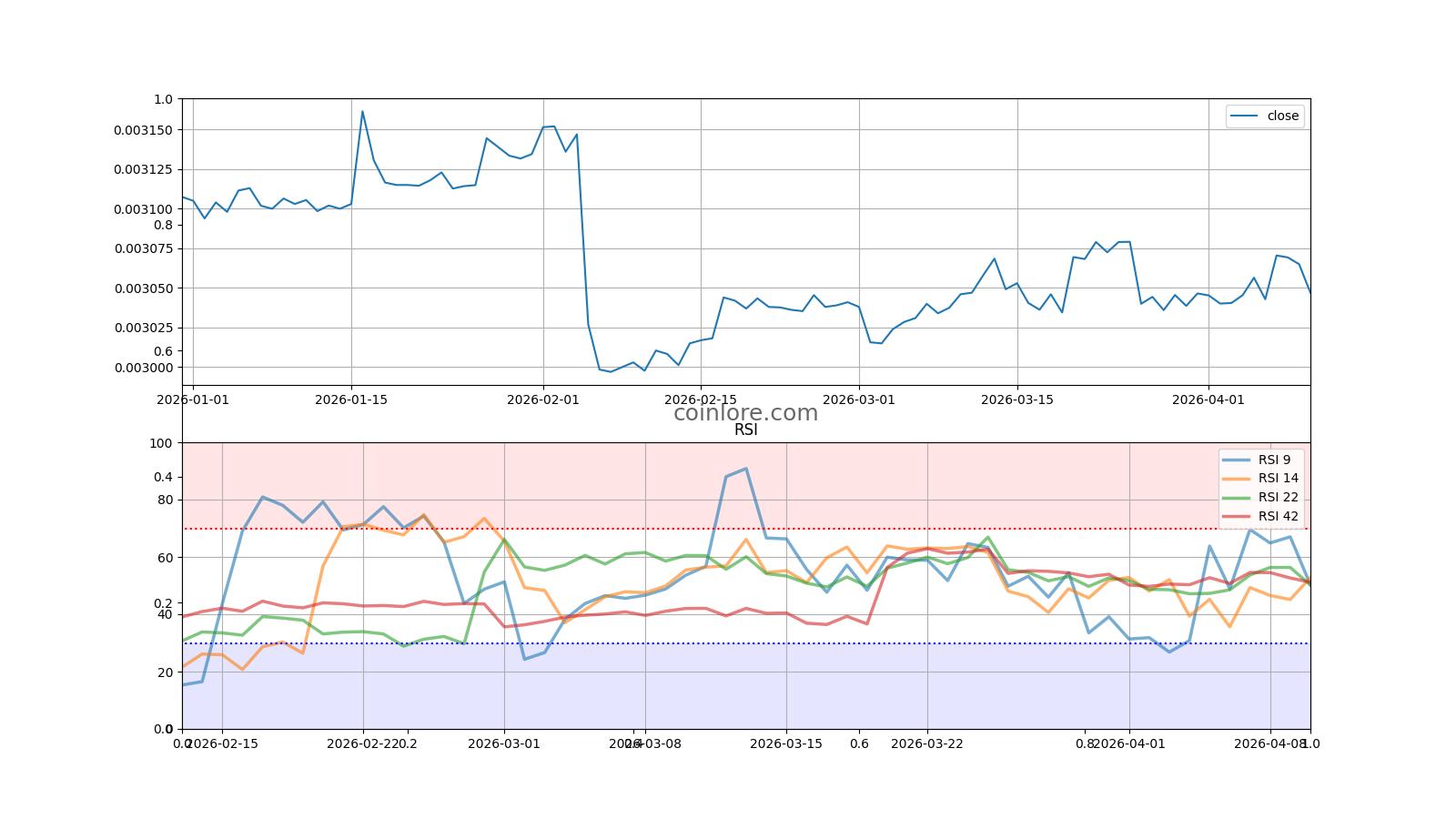 SENSO RSI indicator