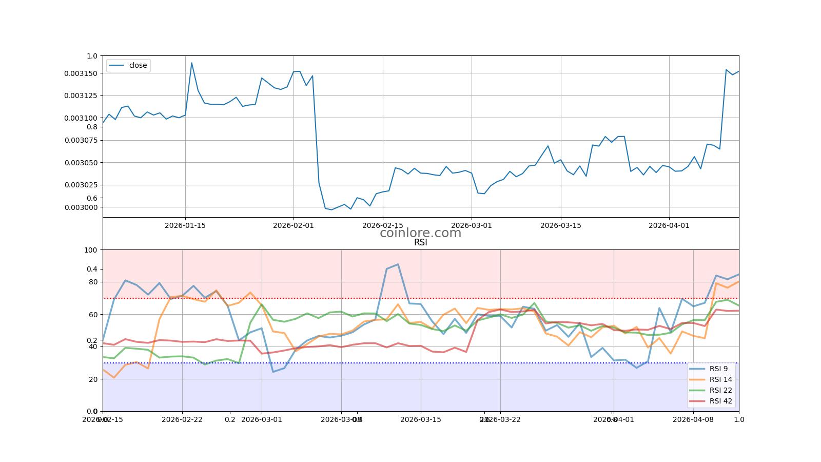 SENSO RSI indicator