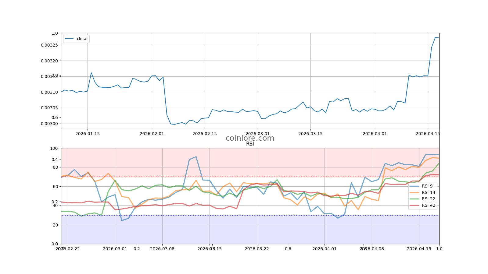 SENSO RSI indicator