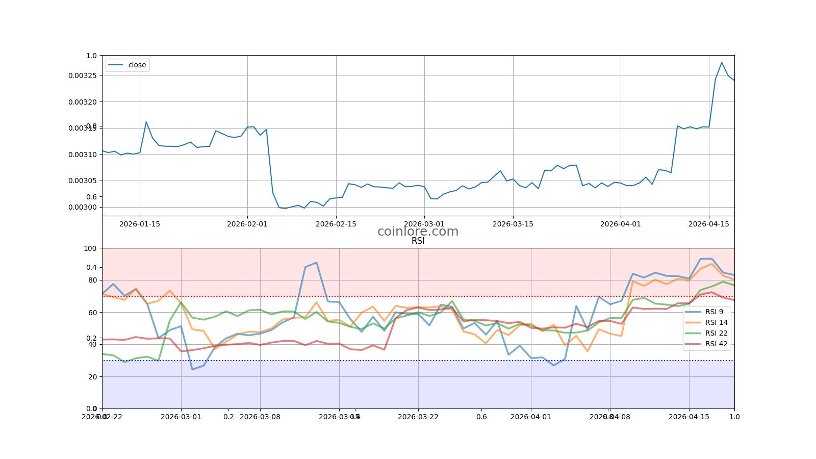 SENSO RSI indicator