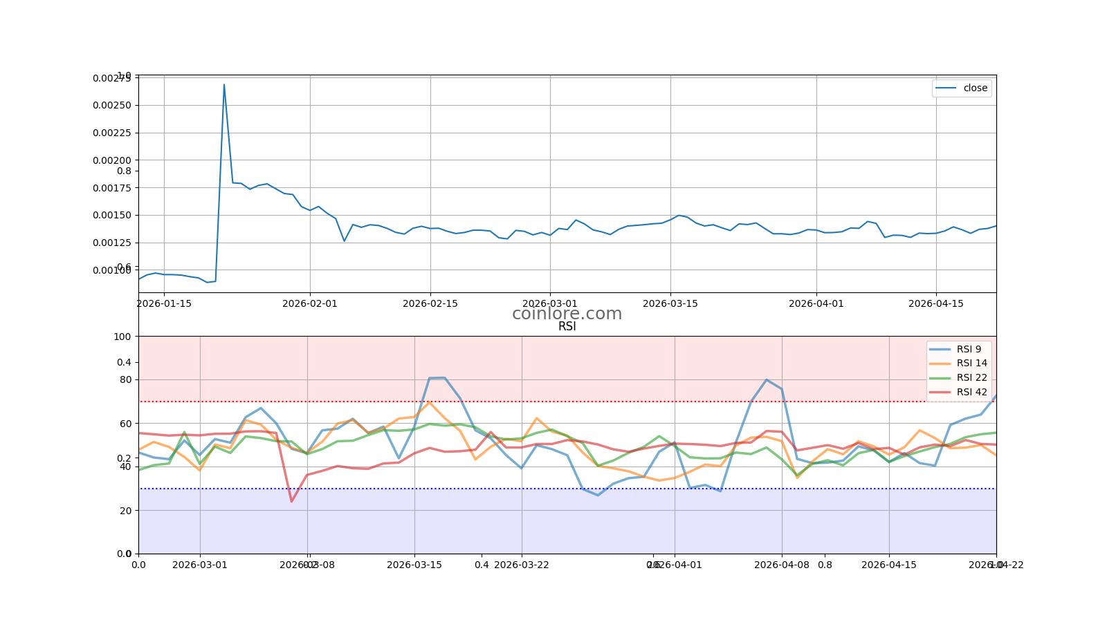 Sentinel RSI indicator