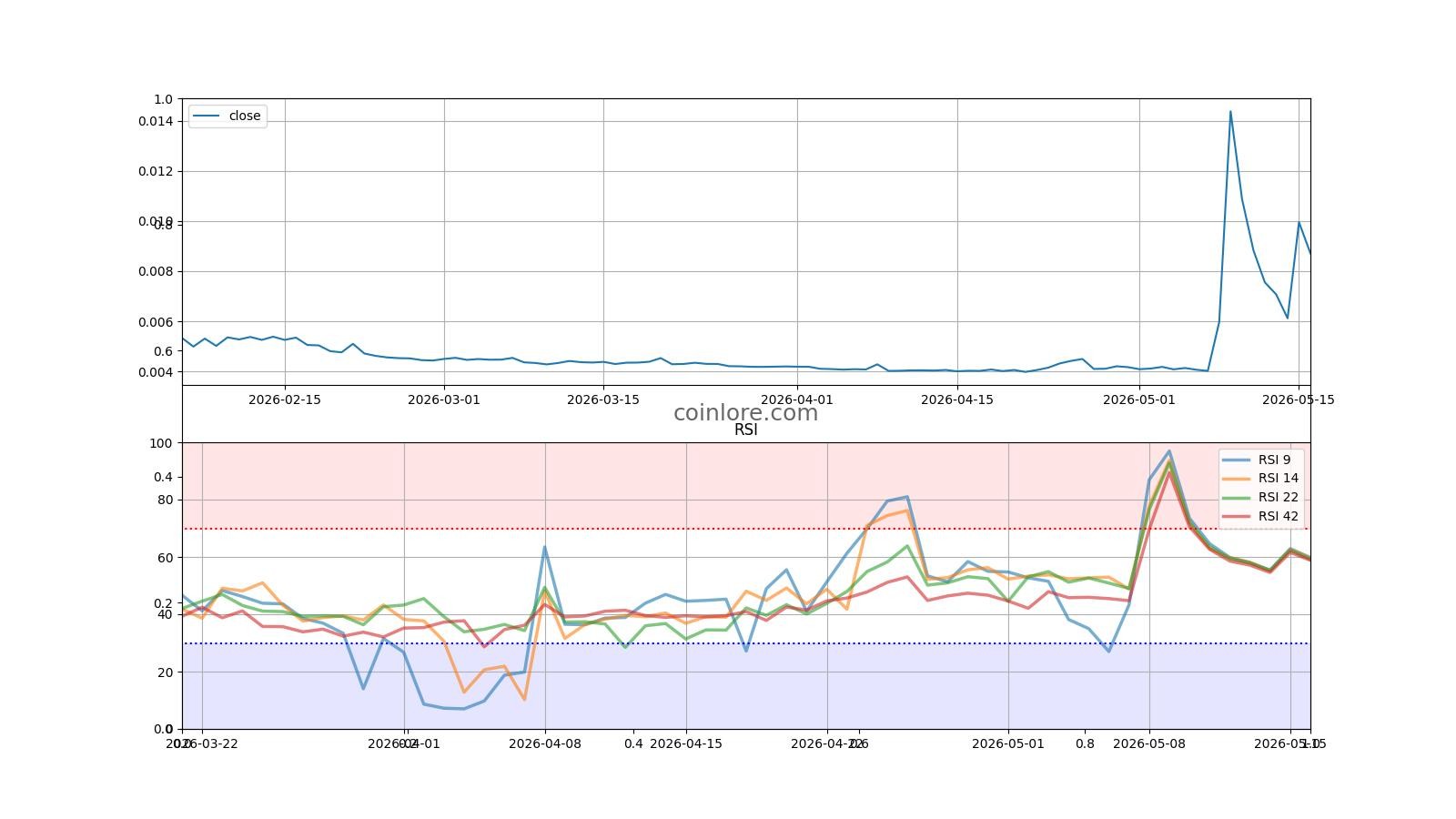 Seraph RSI indicator