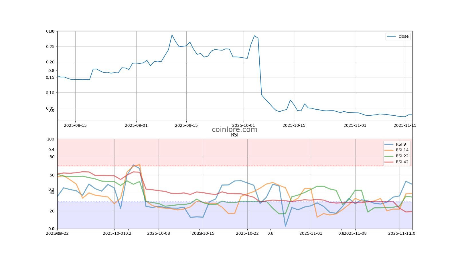 Seraph RSI indicator