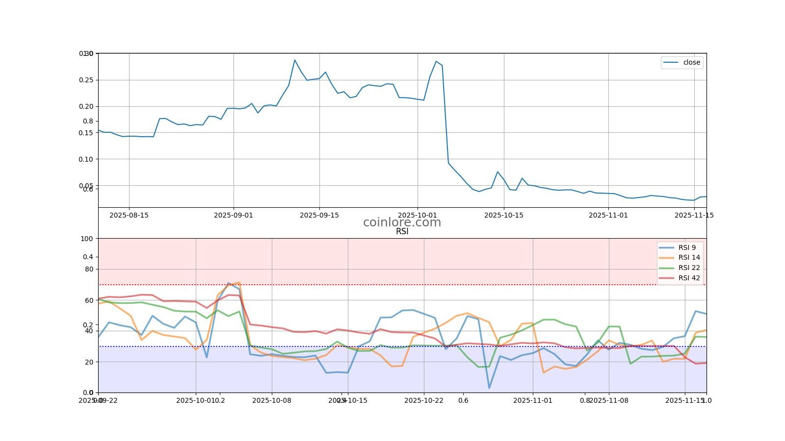 Seraph RSI indicator