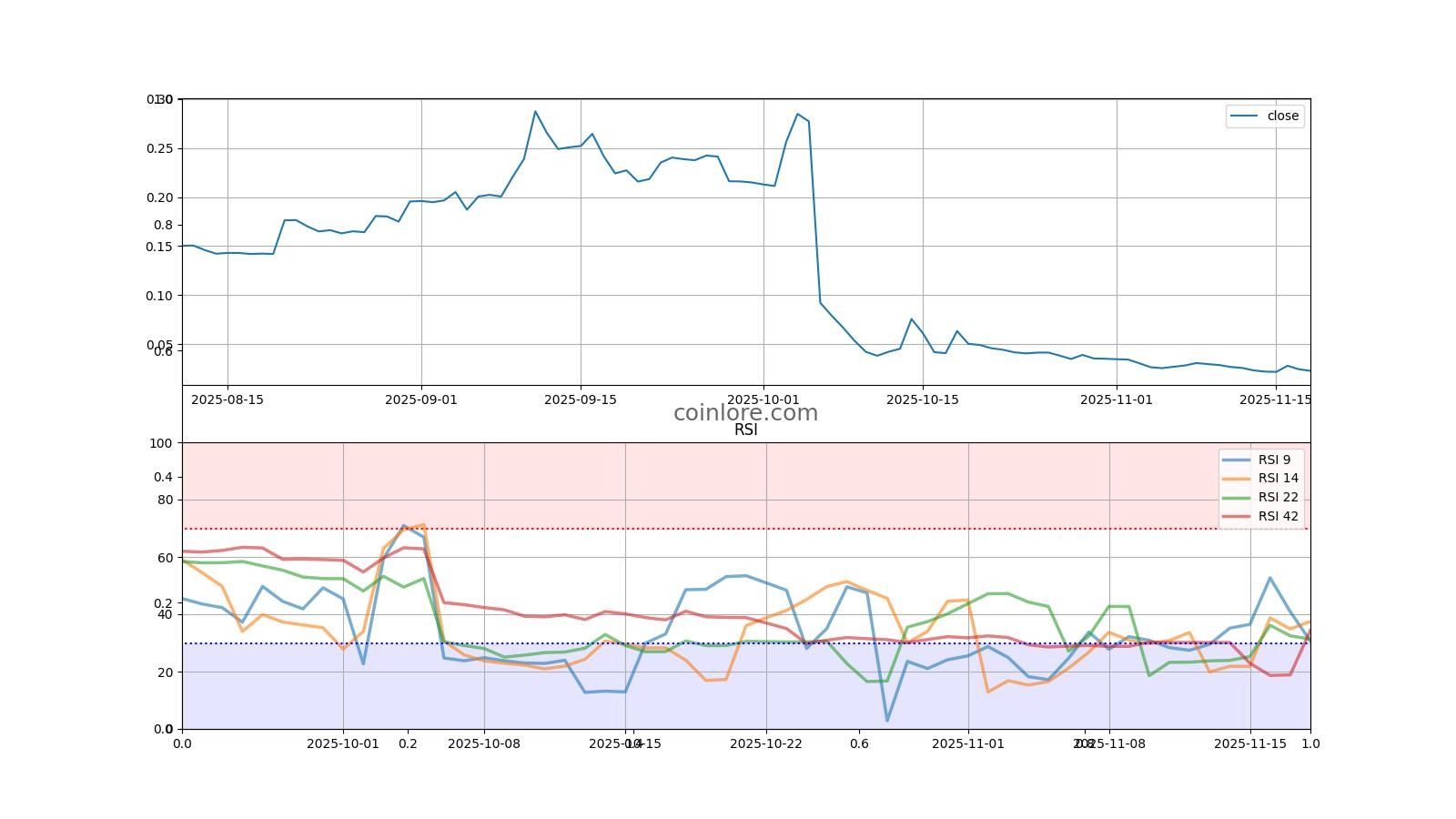 Seraph RSI indicator