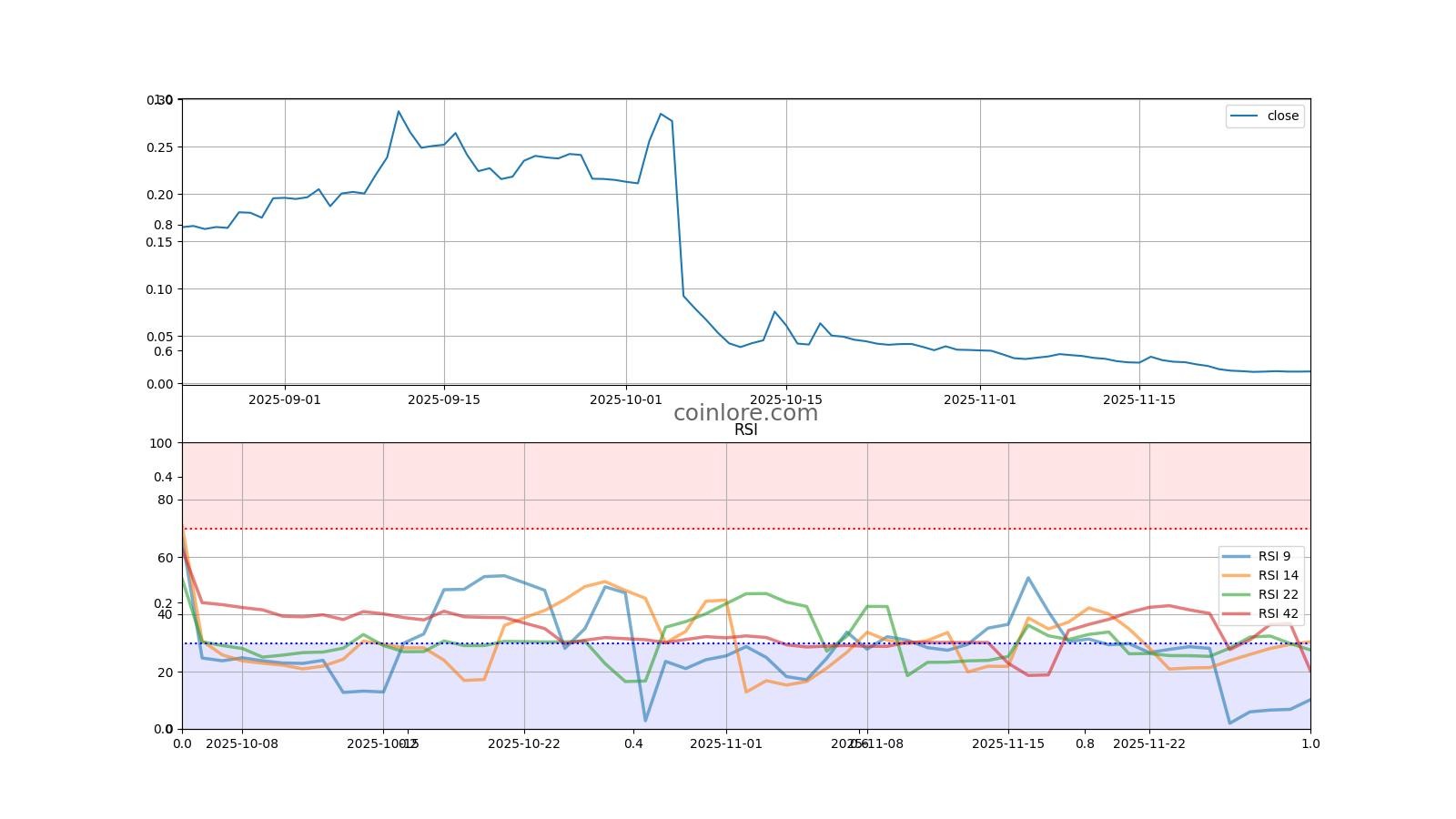 Seraph RSI indicator