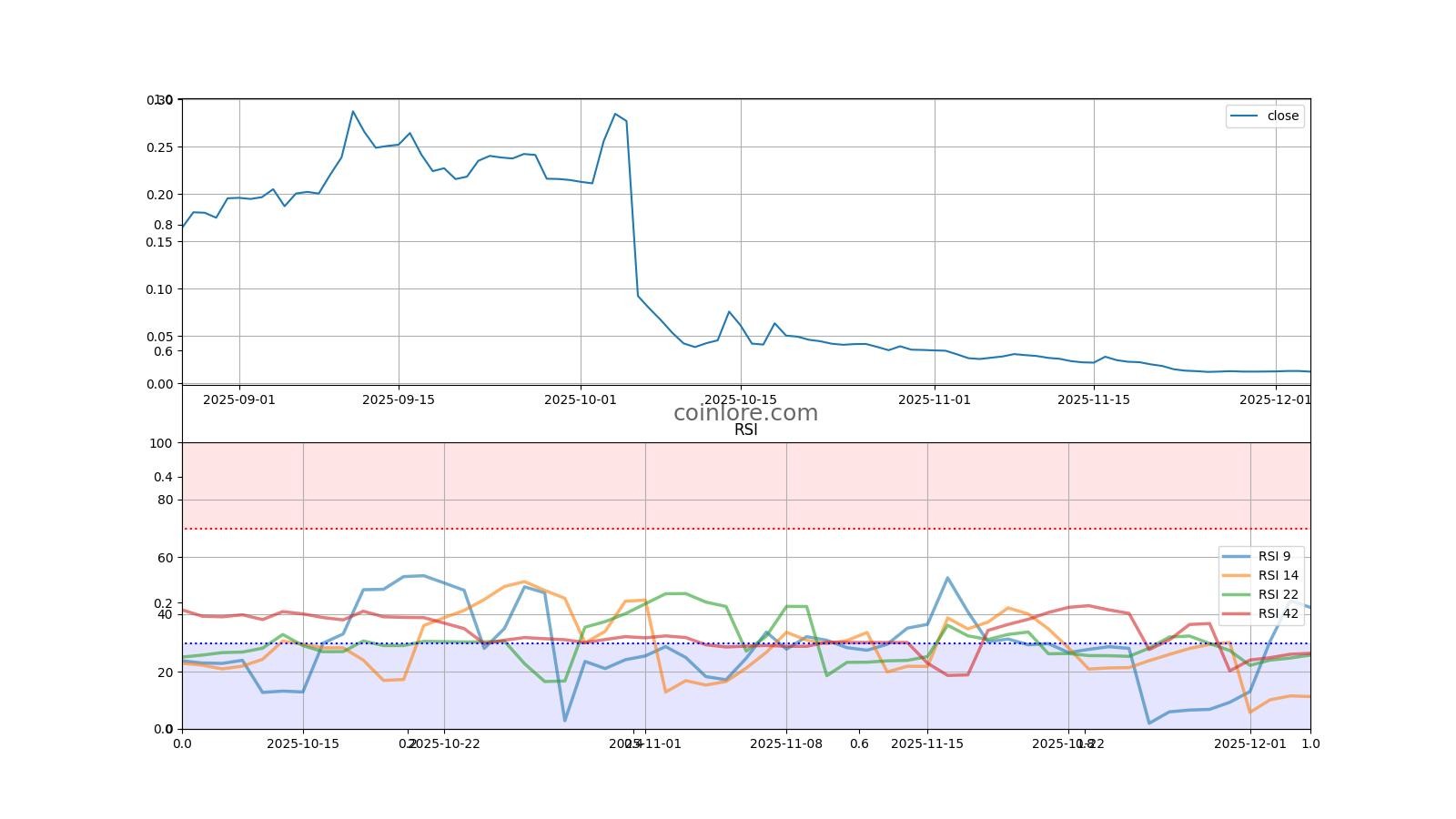 Seraph RSI indicator