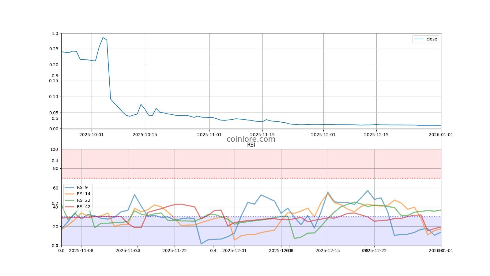 Seraph RSI indicator