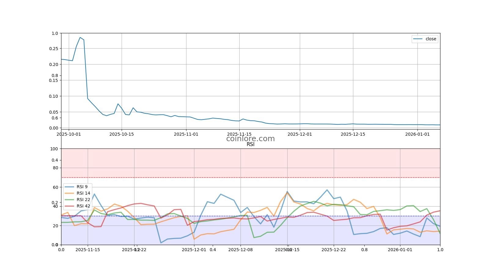 Seraph RSI indicator