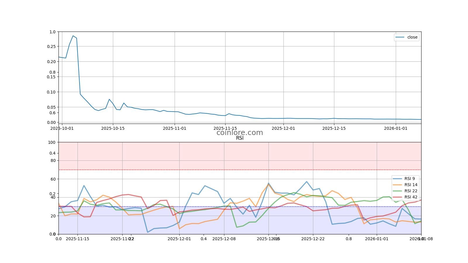Seraph RSI indicator