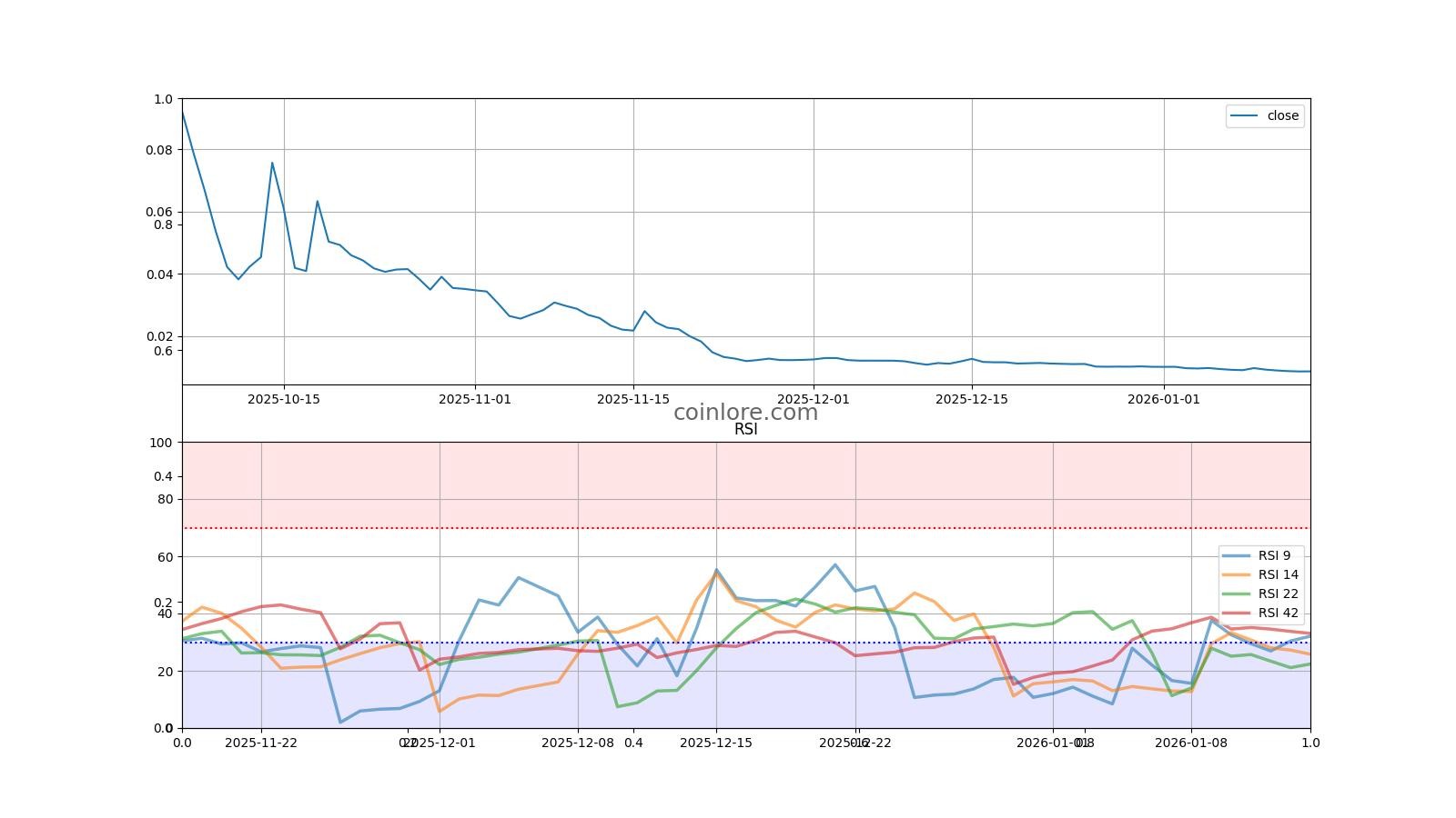 Seraph RSI indicator