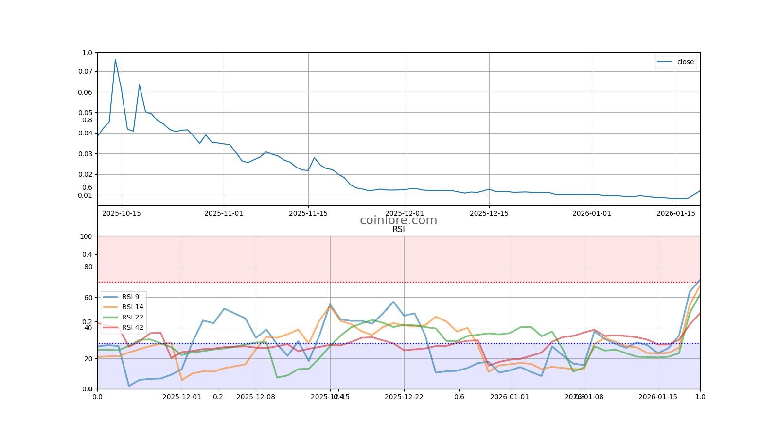 Seraph RSI indicator