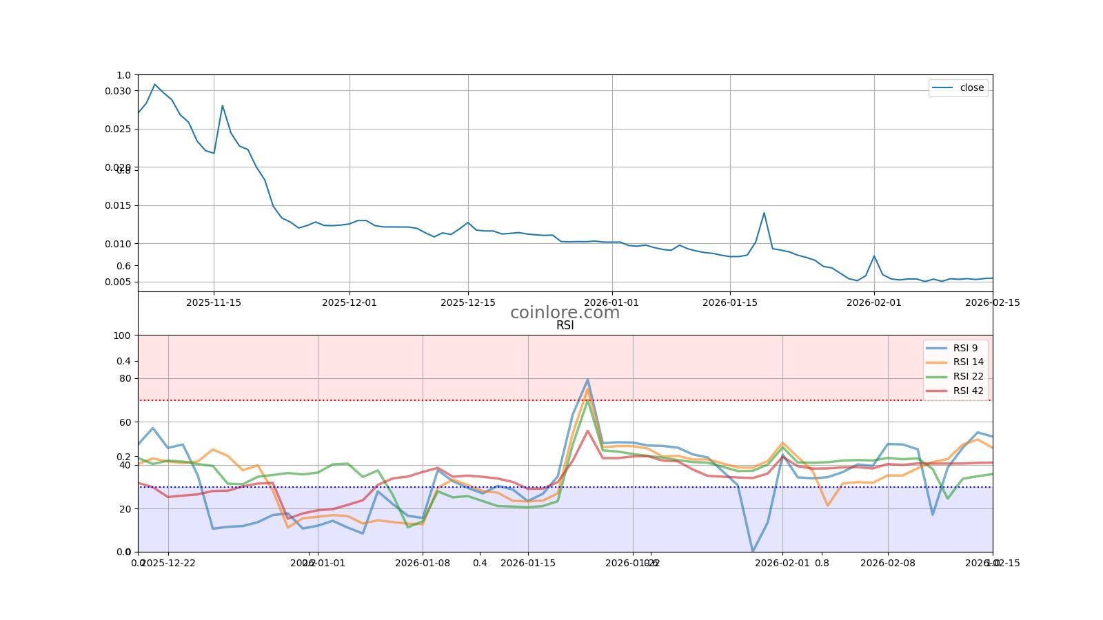 Seraph RSI indicator