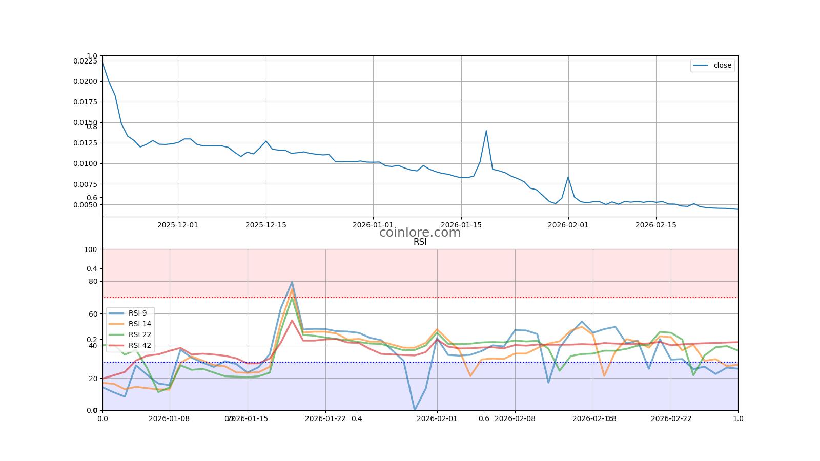 Seraph RSI indicator