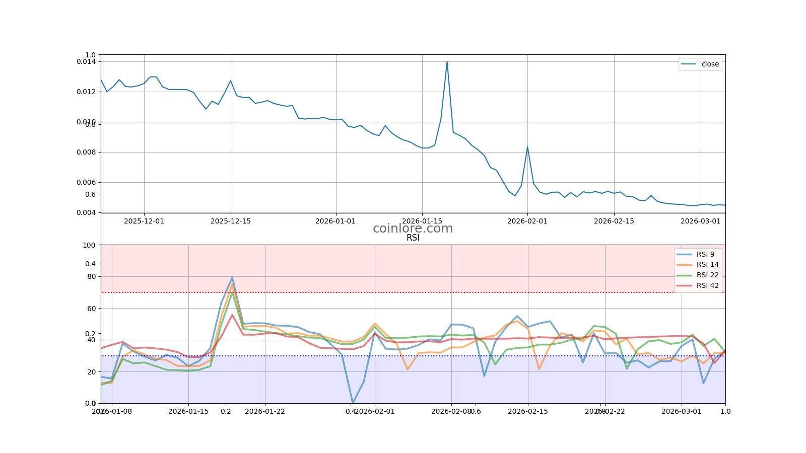 Seraph RSI indicator