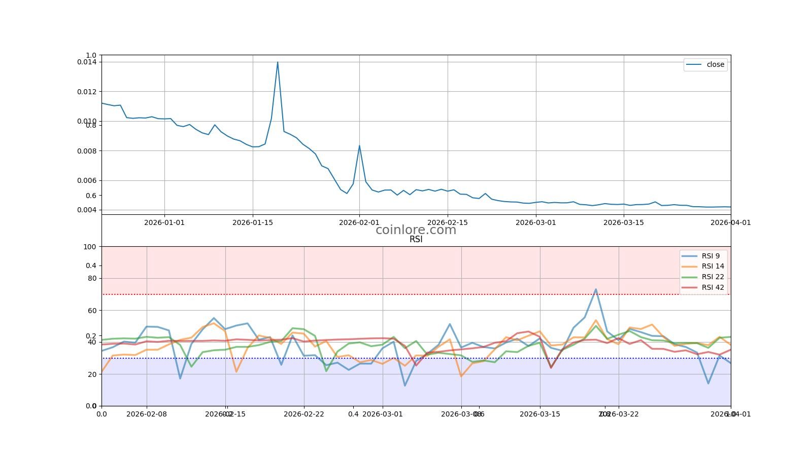Seraph RSI indicator