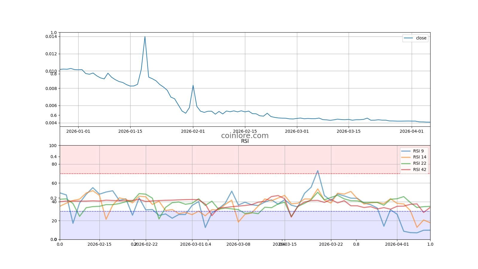 Seraph RSI indicator
