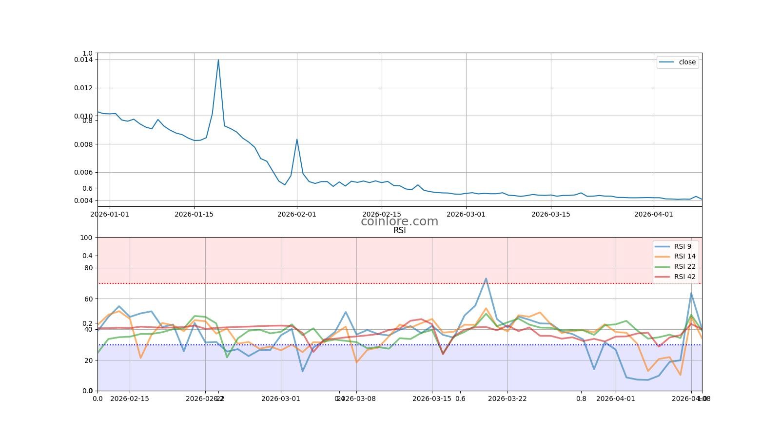 Seraph RSI indicator