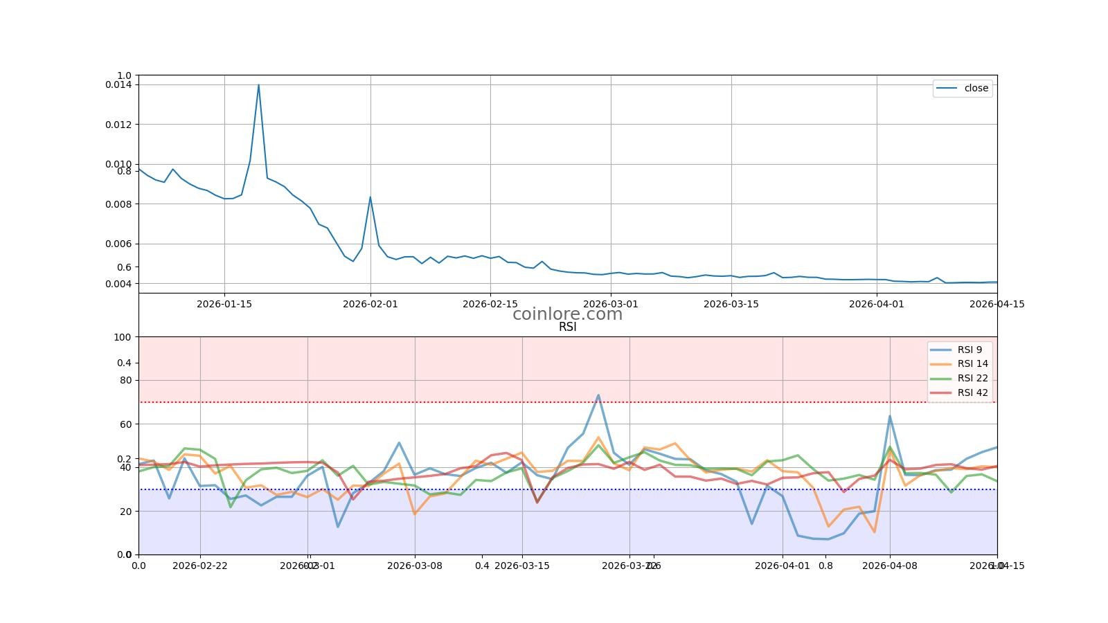Seraph RSI indicator