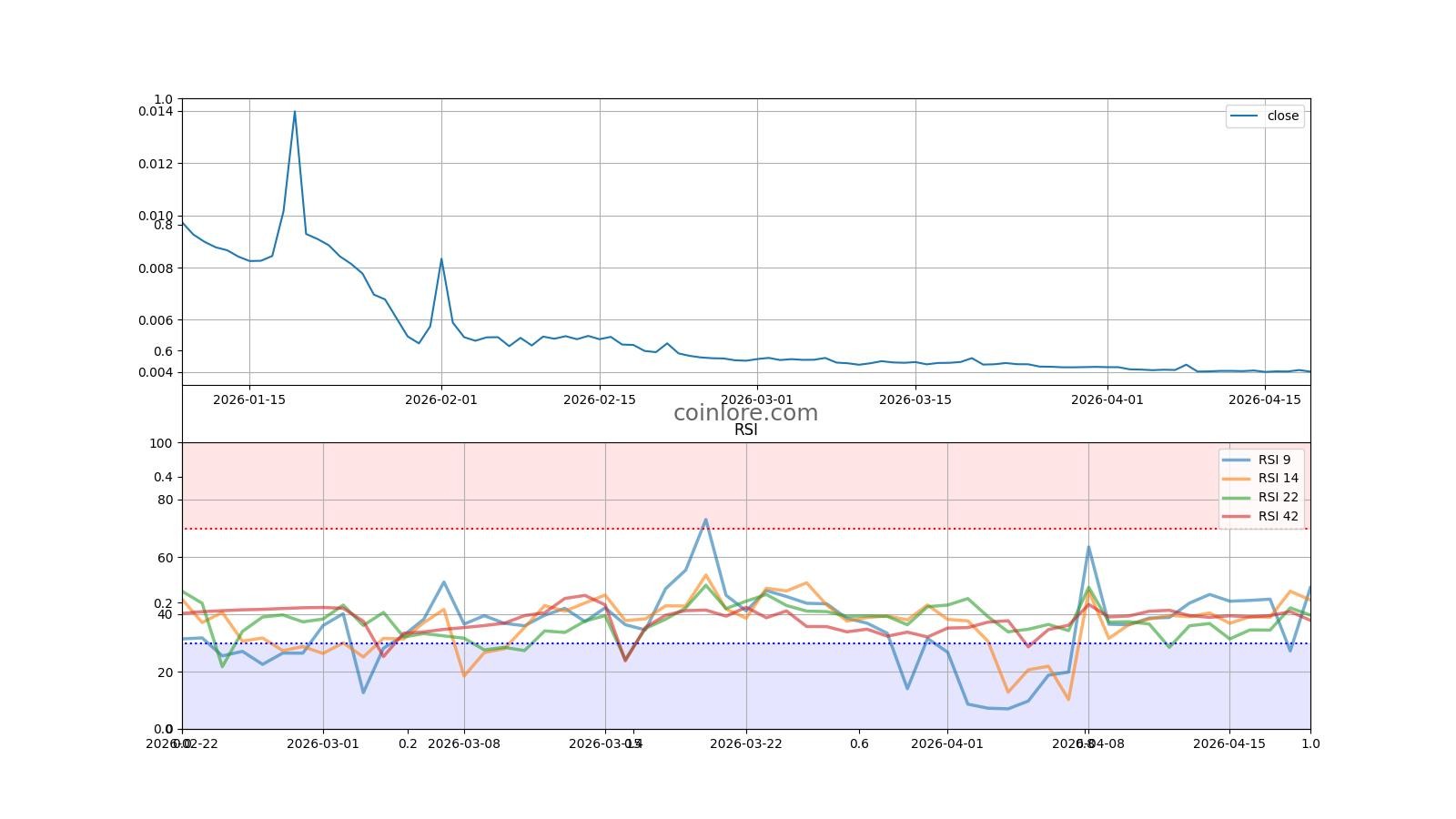 Seraph RSI indicator