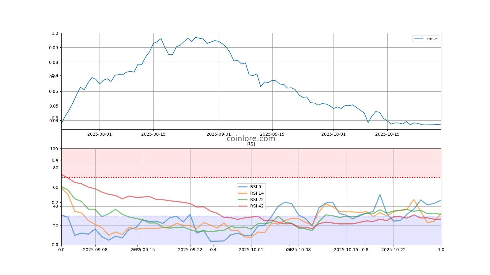 Serenity Shield RSI indicator
