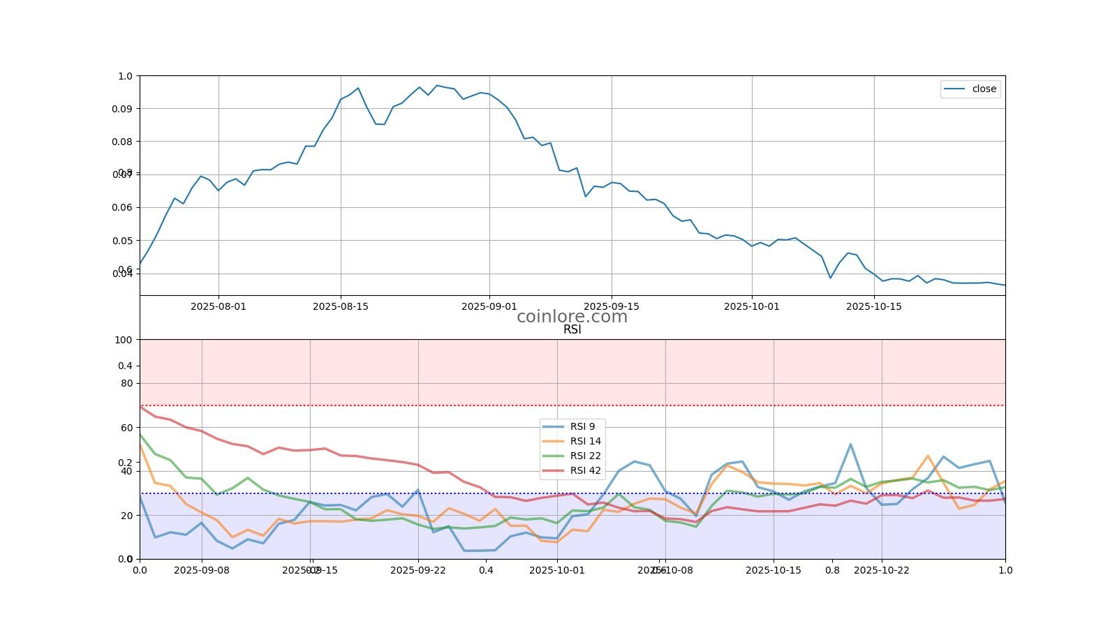 Serenity Shield RSI indicator