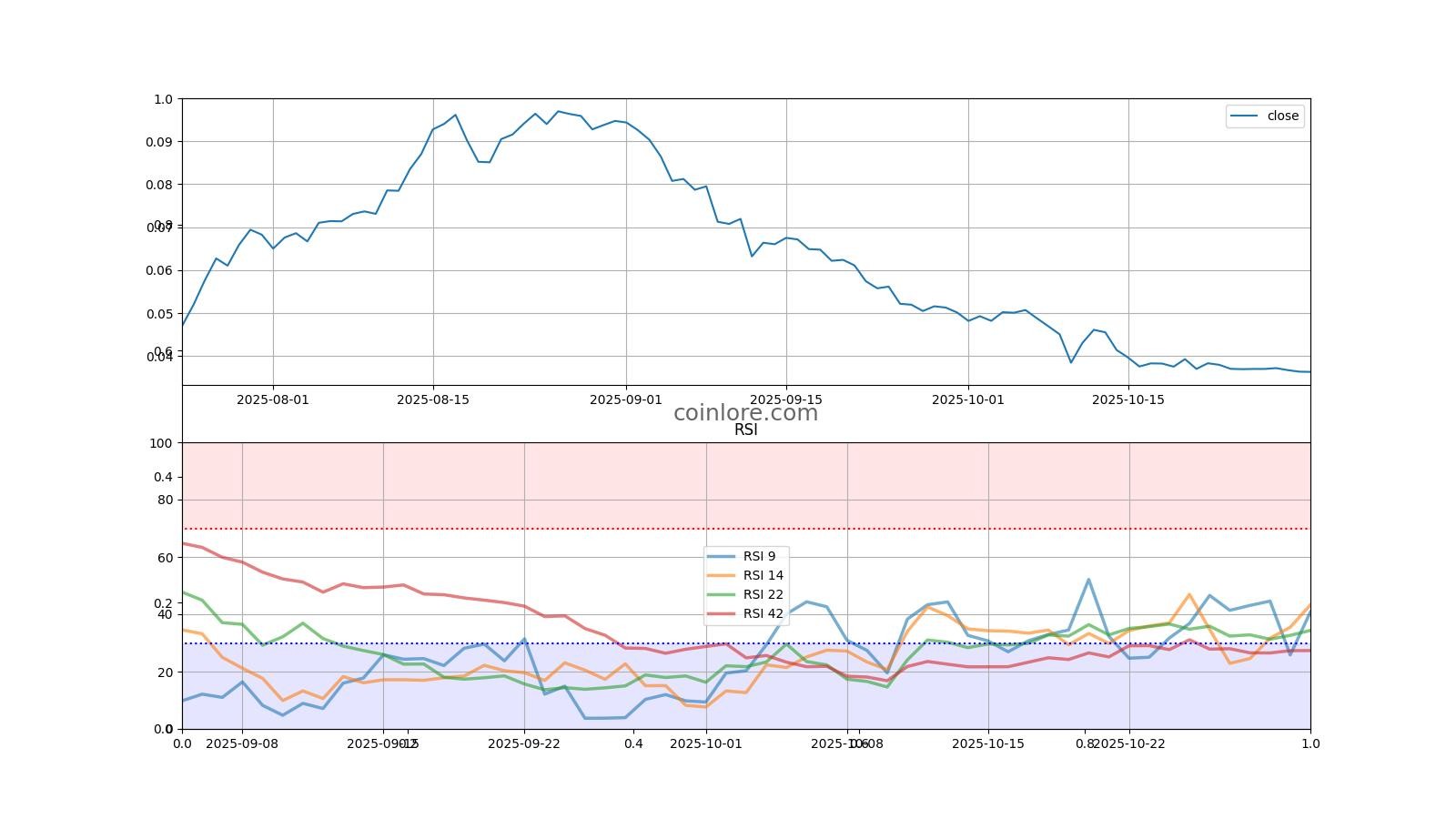 Serenity Shield RSI indicator