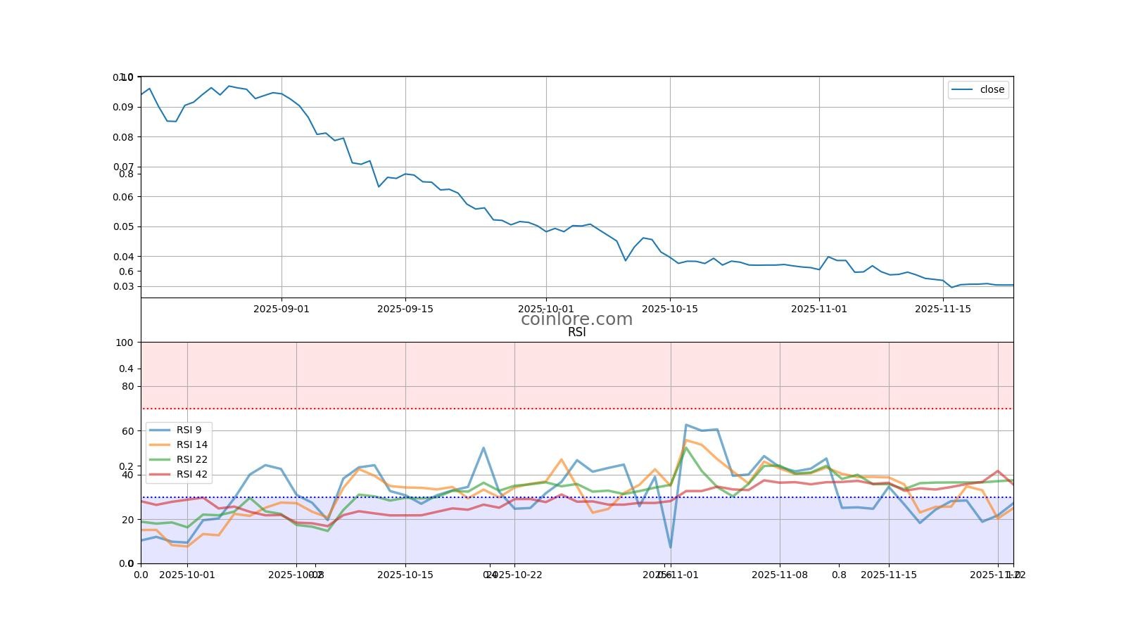 Serenity Shield RSI indicator