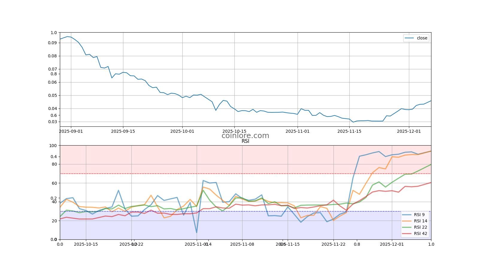 Serenity Shield RSI indicator