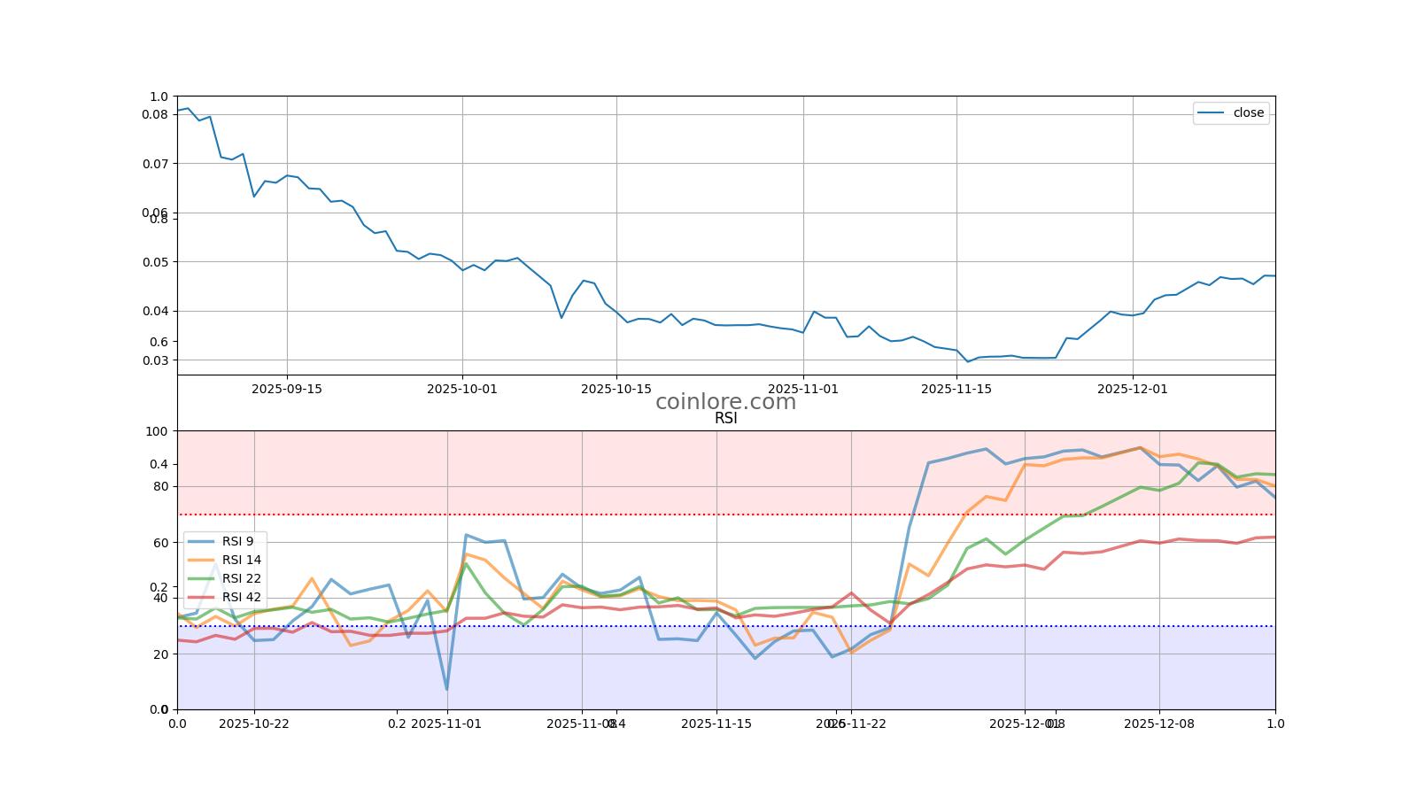Serenity Shield RSI indicator