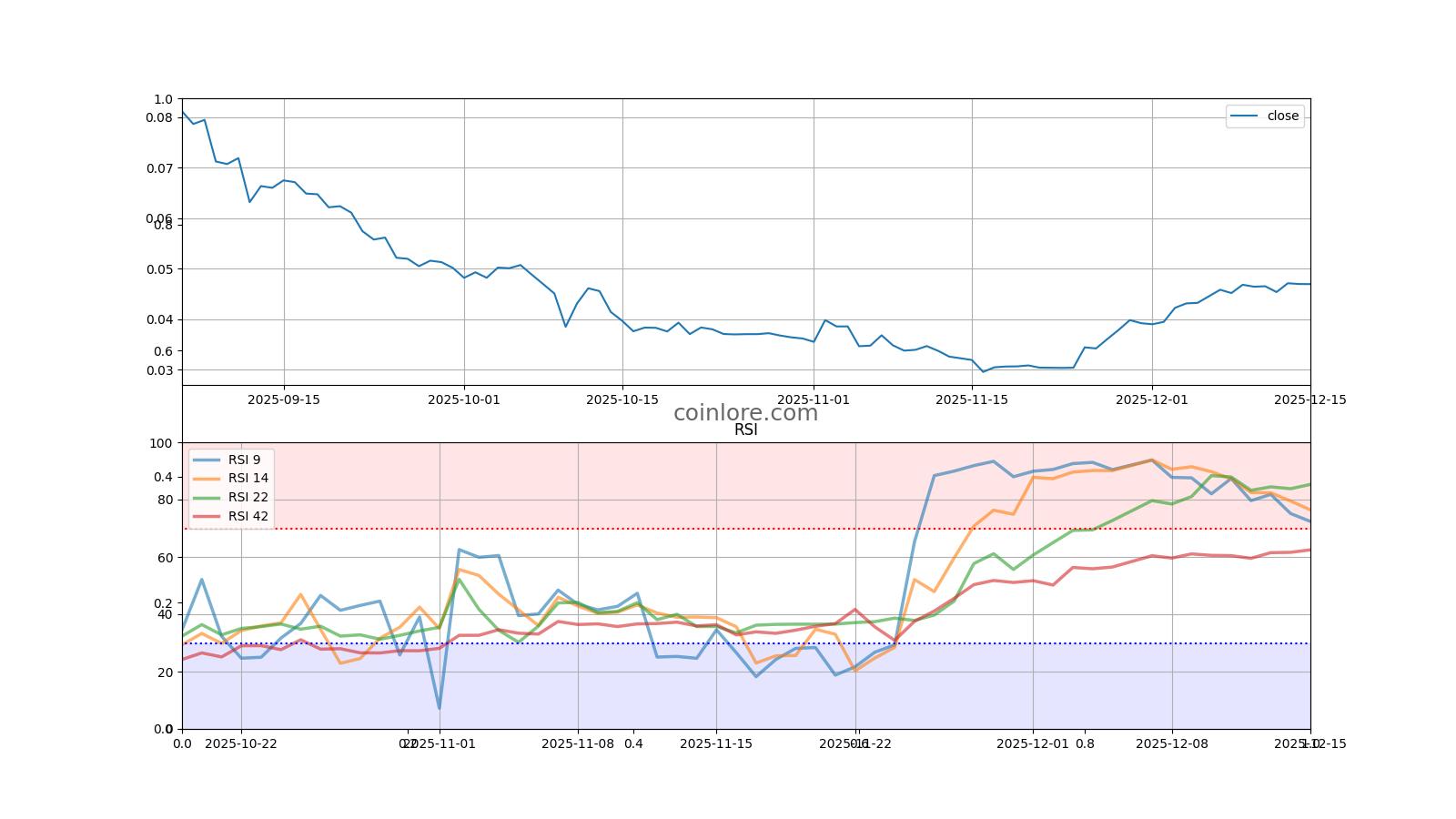 Serenity Shield RSI indicator