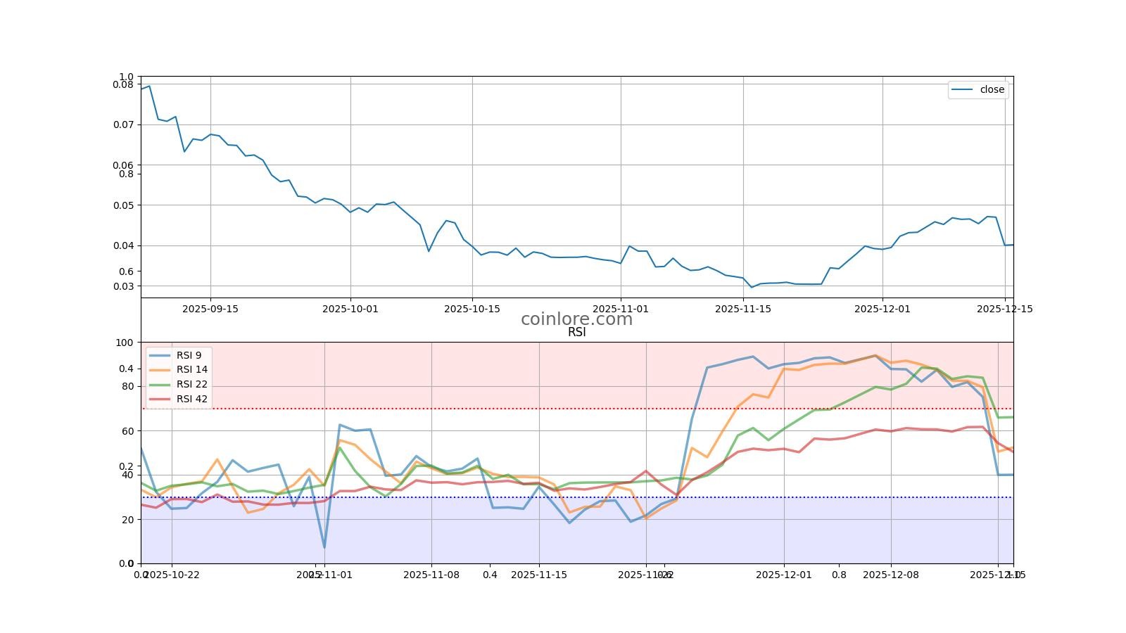 Serenity Shield RSI indicator