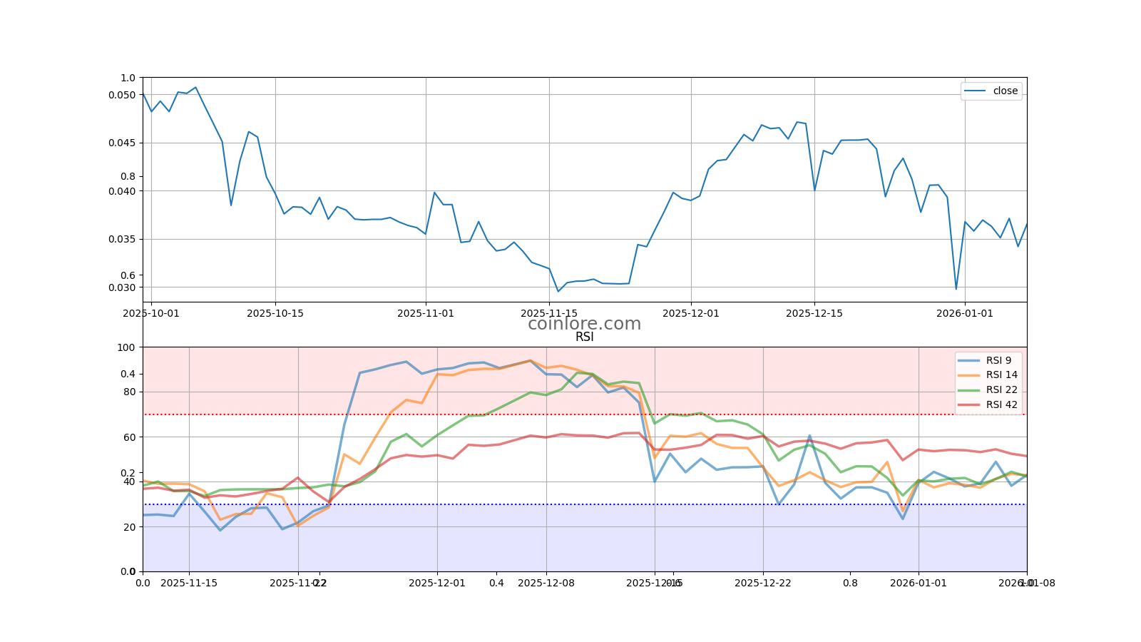 Serenity Shield RSI indicator