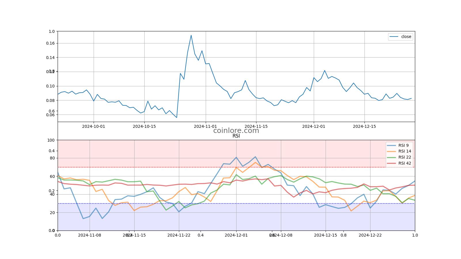 Serenity Shield RSI indicator