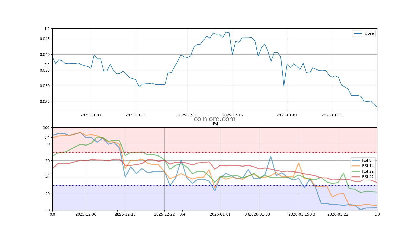 Serenity Shield RSI indicator