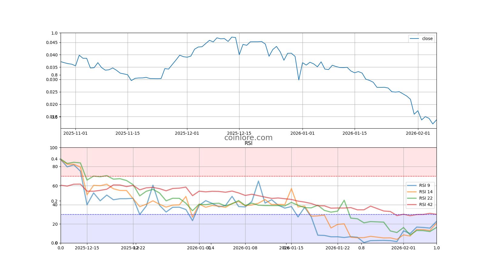 Serenity Shield RSI indicator