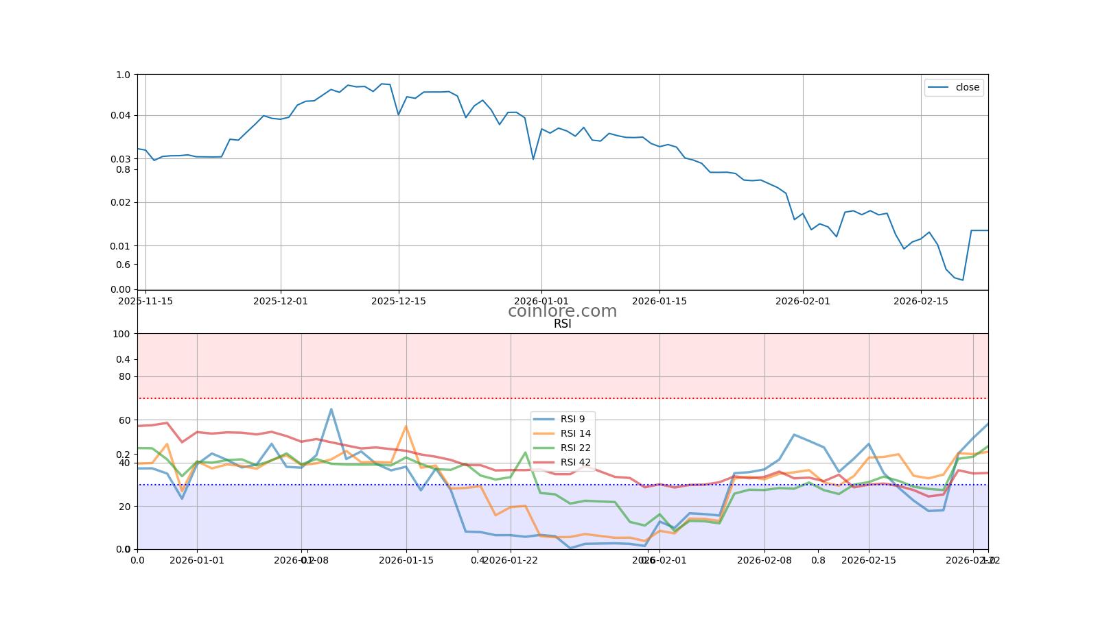 Serenity Shield RSI indicator