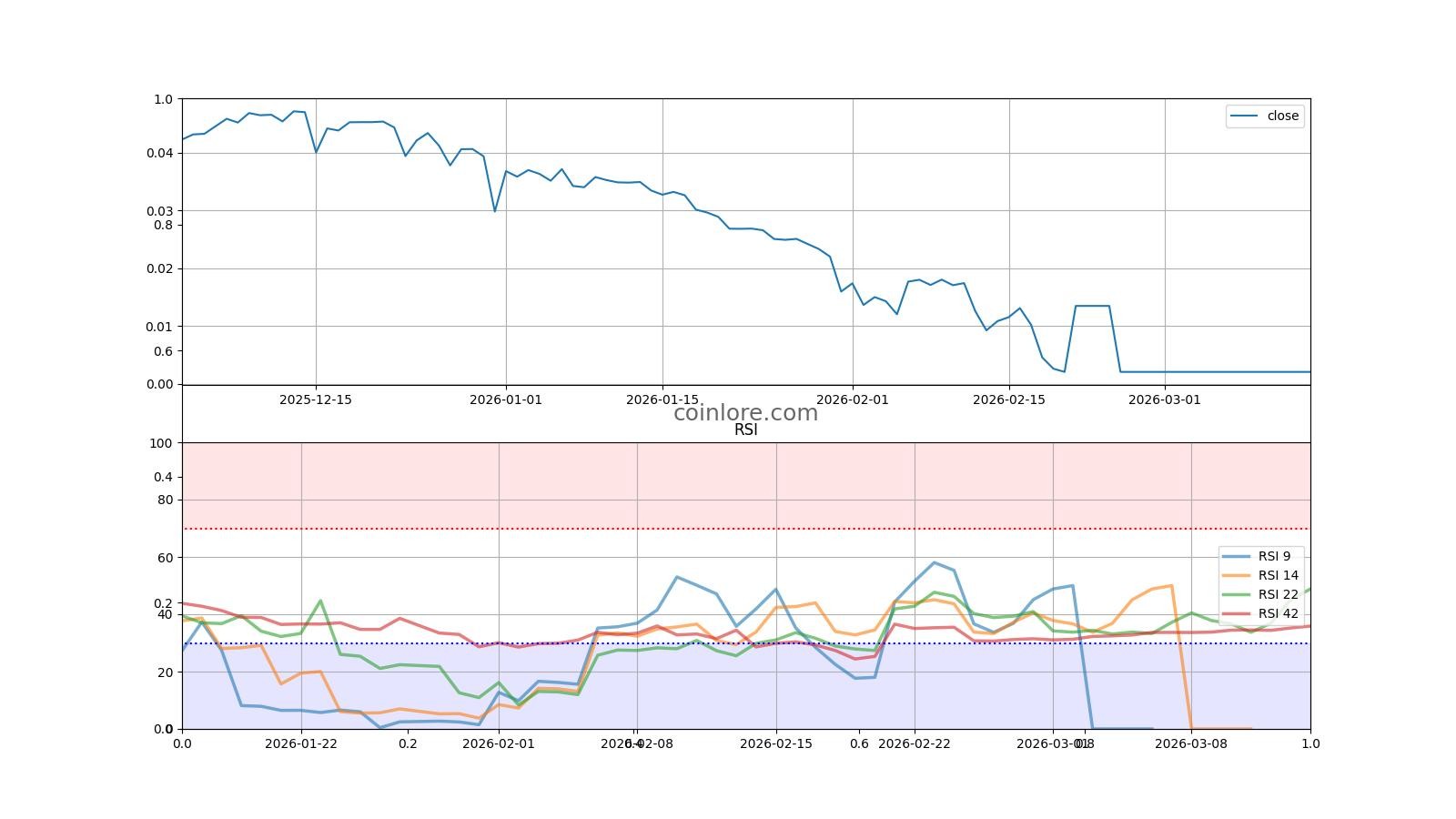 Serenity Shield RSI indicator