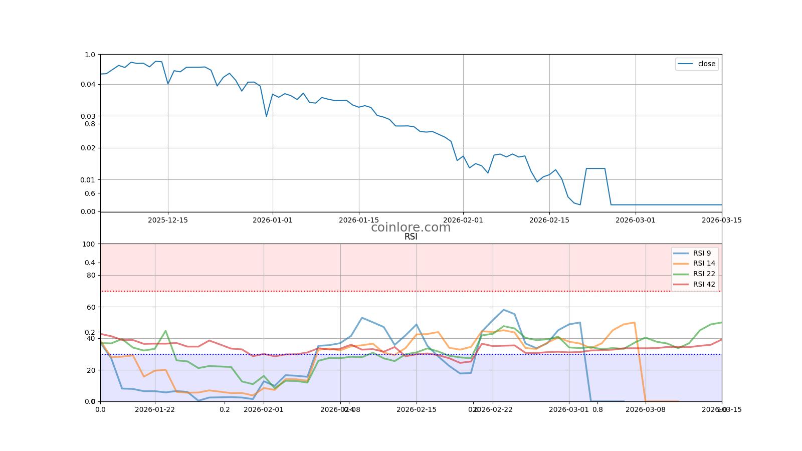 Serenity Shield RSI indicator
