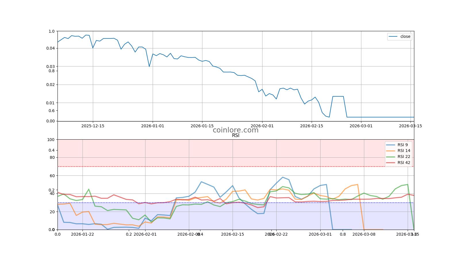 Serenity Shield RSI indicator