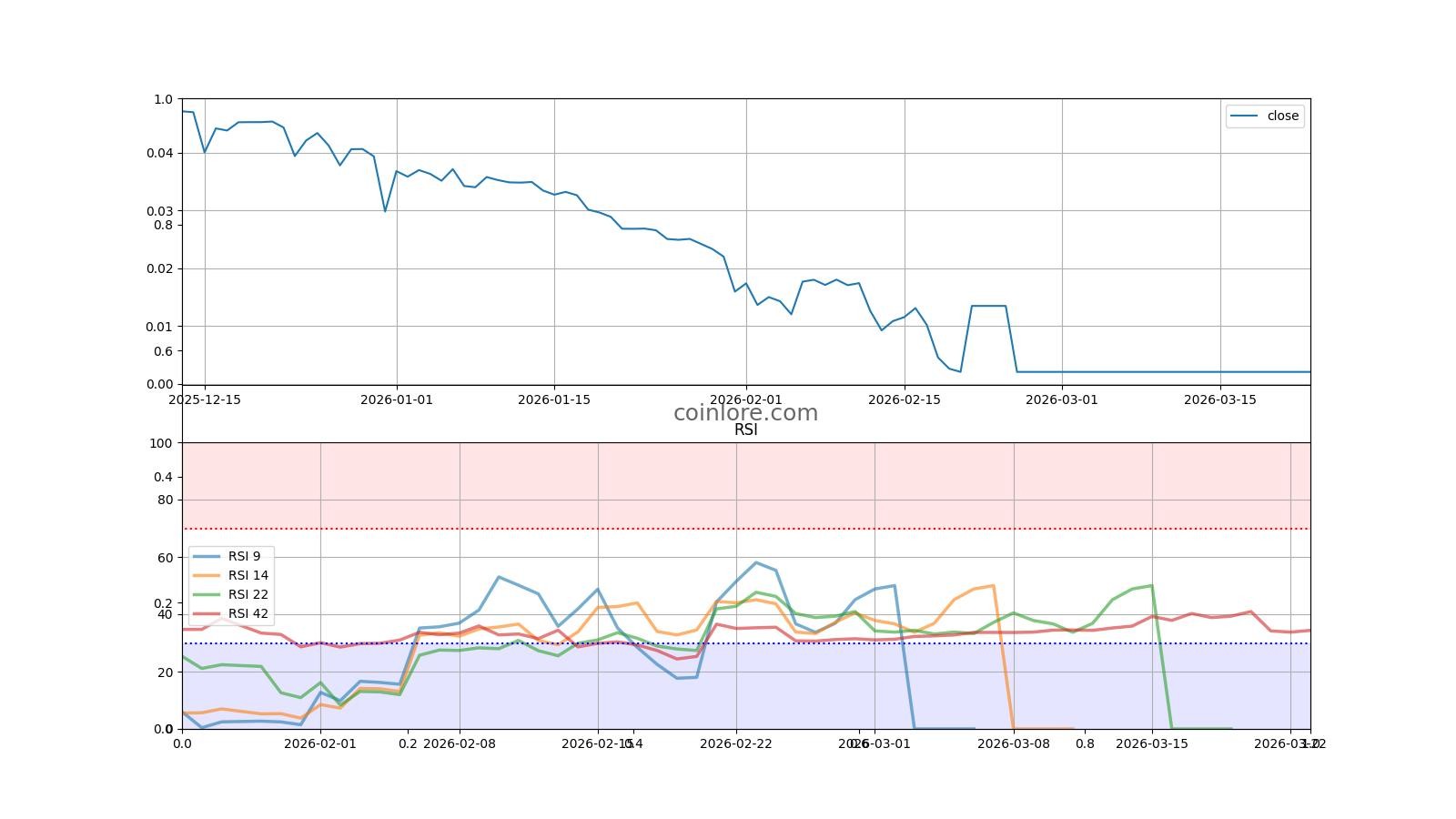 Serenity Shield RSI indicator