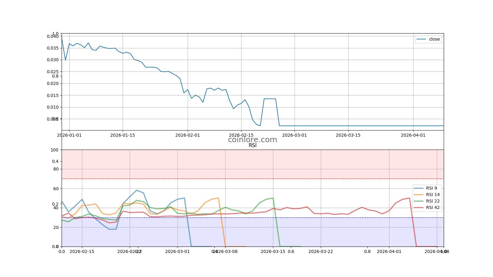 Serenity Shield RSI indicator