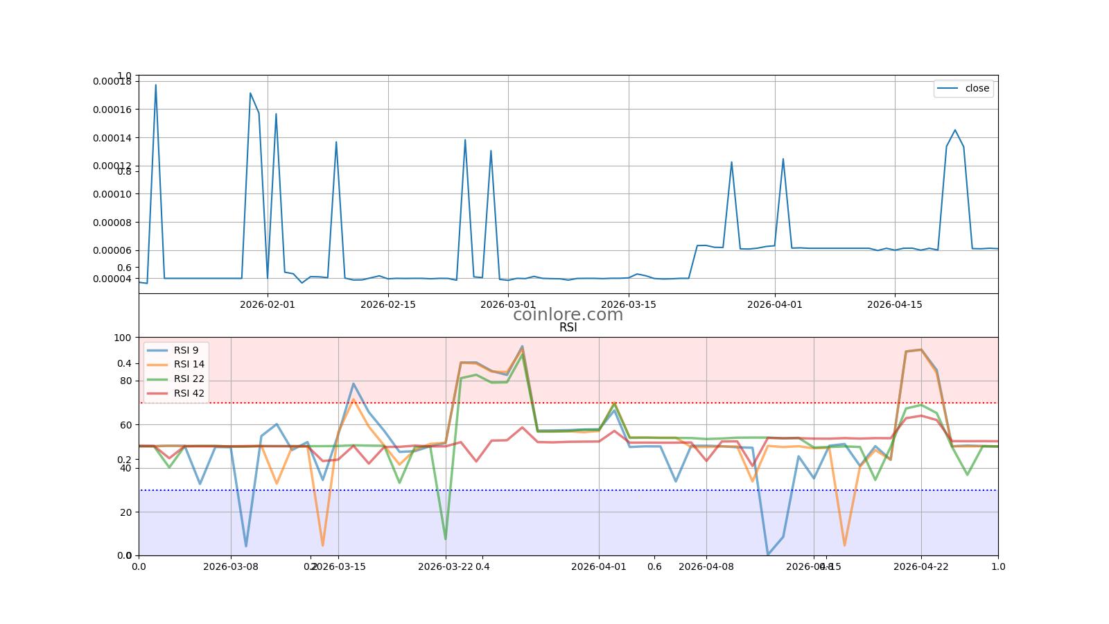 Serenity RSI indicator