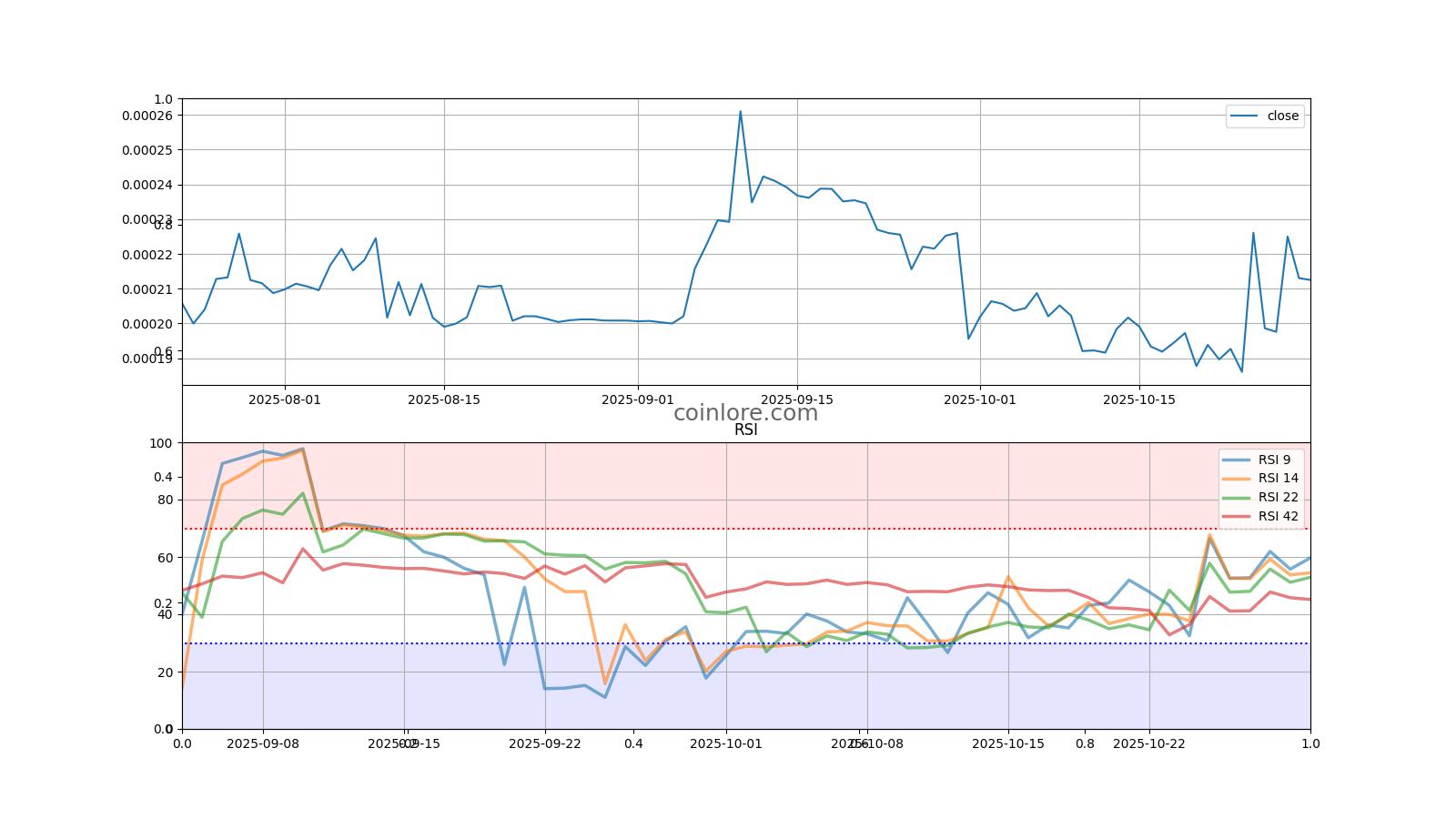 Serenity RSI indicator
