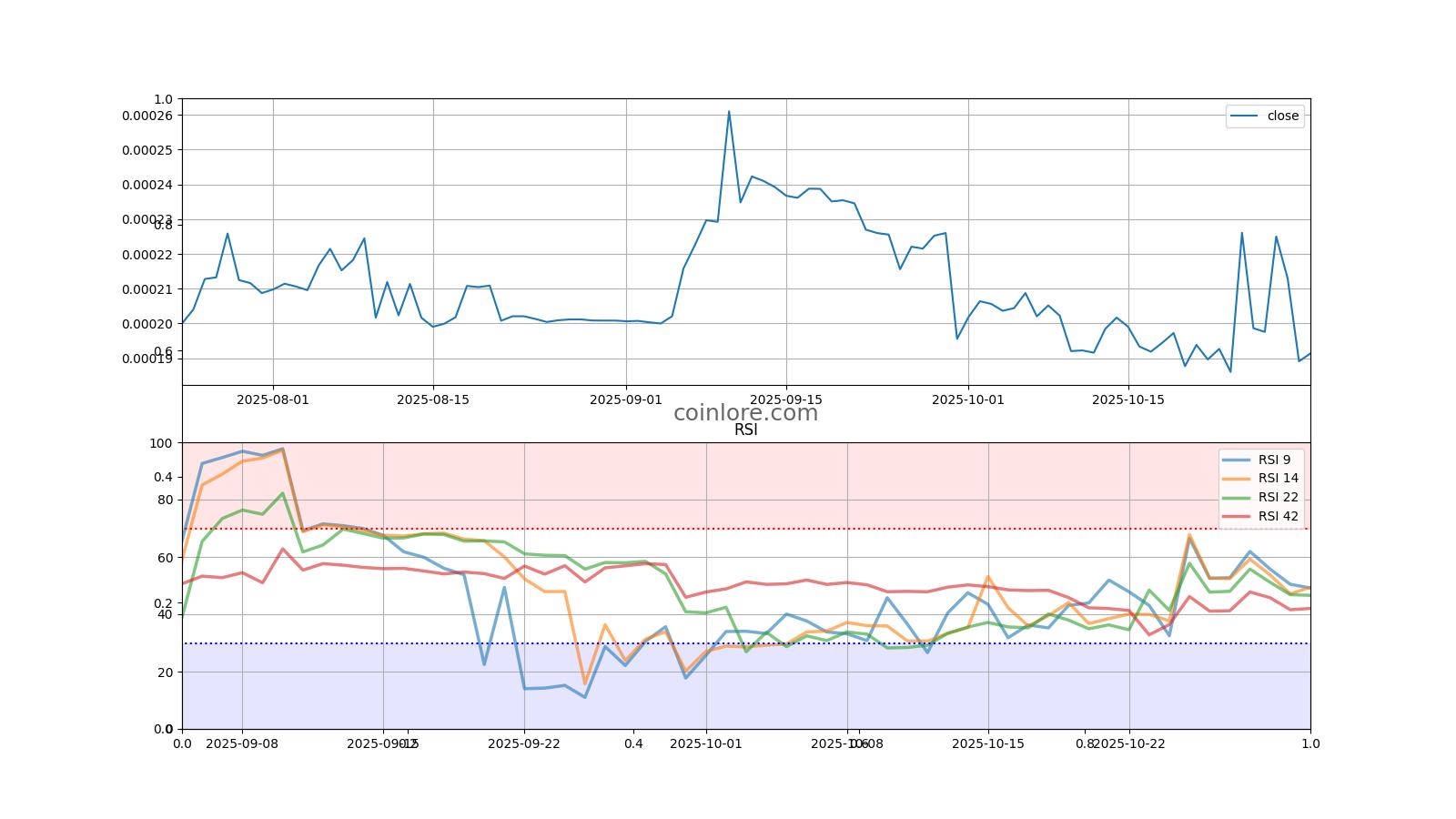 Serenity RSI indicator