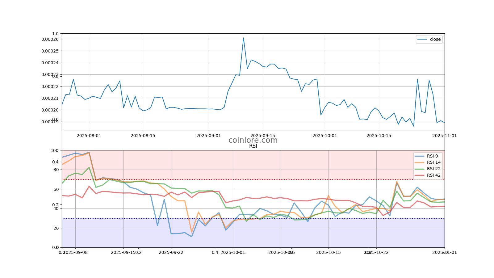Serenity RSI indicator