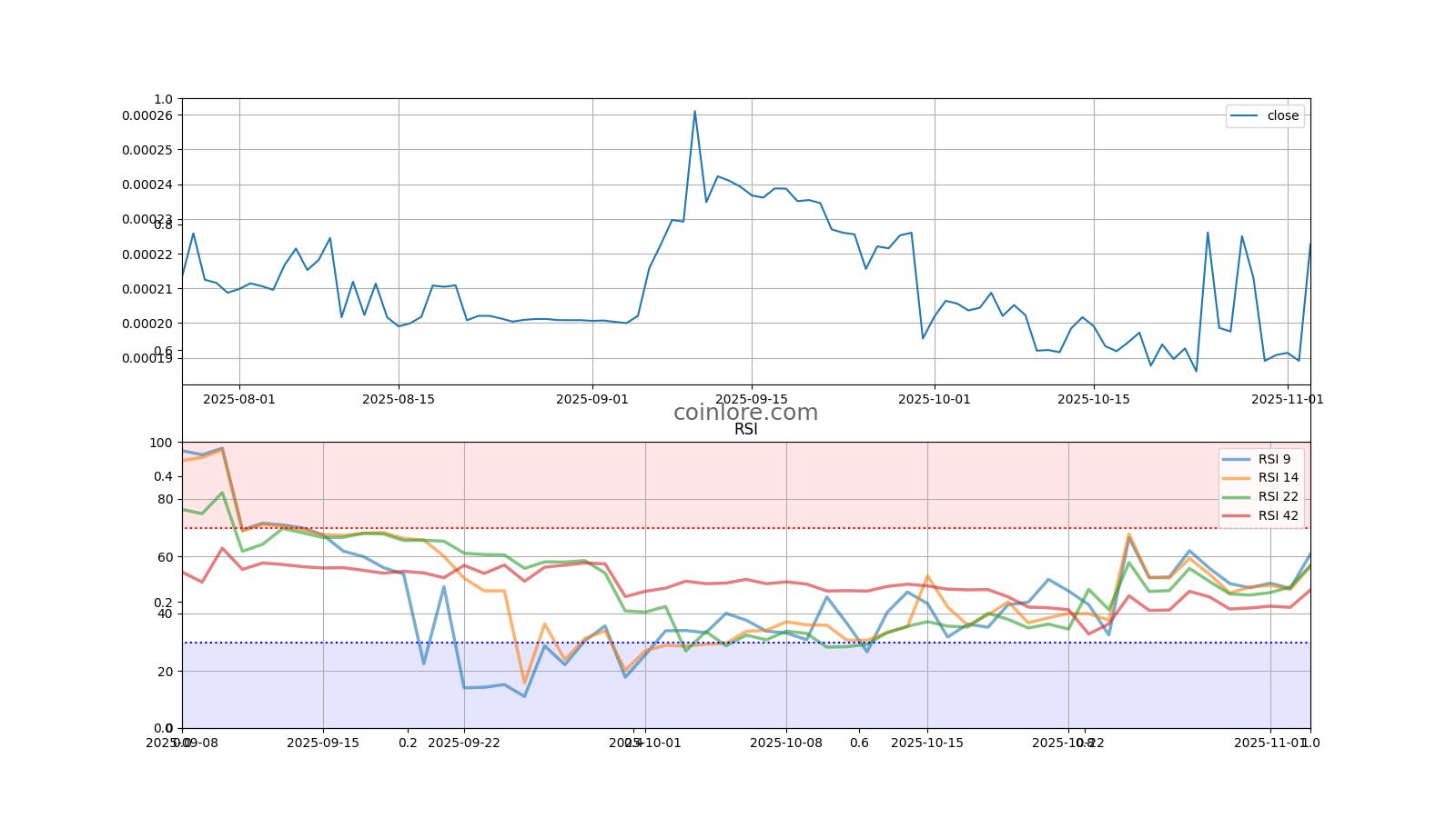 Serenity RSI indicator